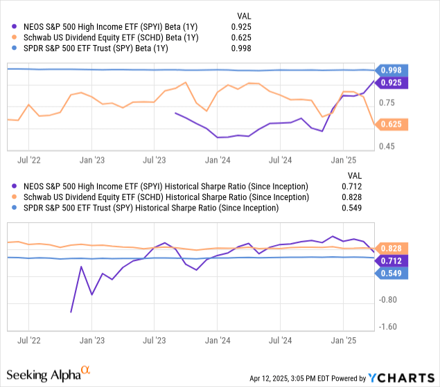 In The Trenches: Pairing SCHD With SPYI For Financial Independence ...