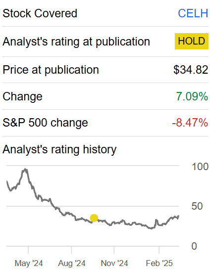 Celsius Holdings (CELH): Turning The Corner On Volatility | Seeking Alpha