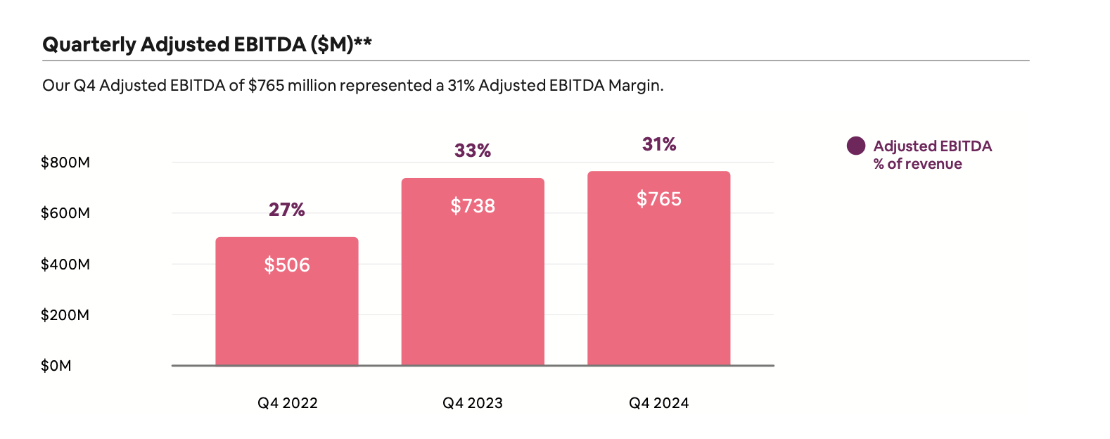 Airbnb: A One-Star Review For This Overvalued Business (NASDAQ:ABNB ...