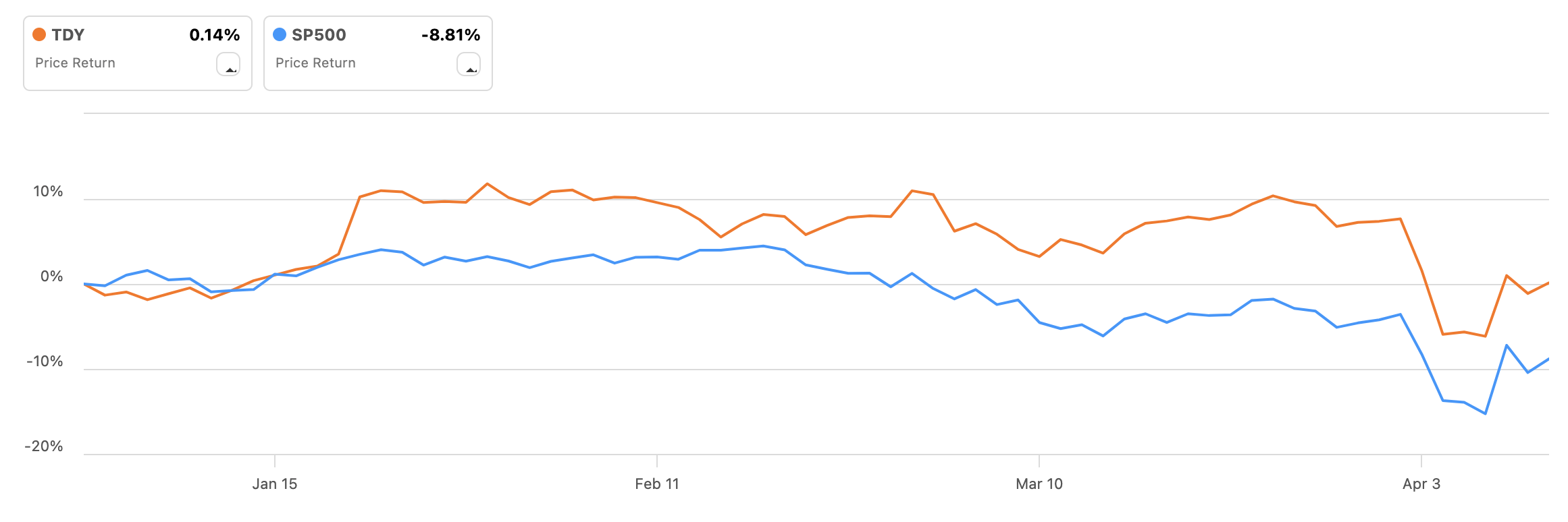 I See Richardson Electronics Building Quiet Momentum (NASDAQ:RELL ...