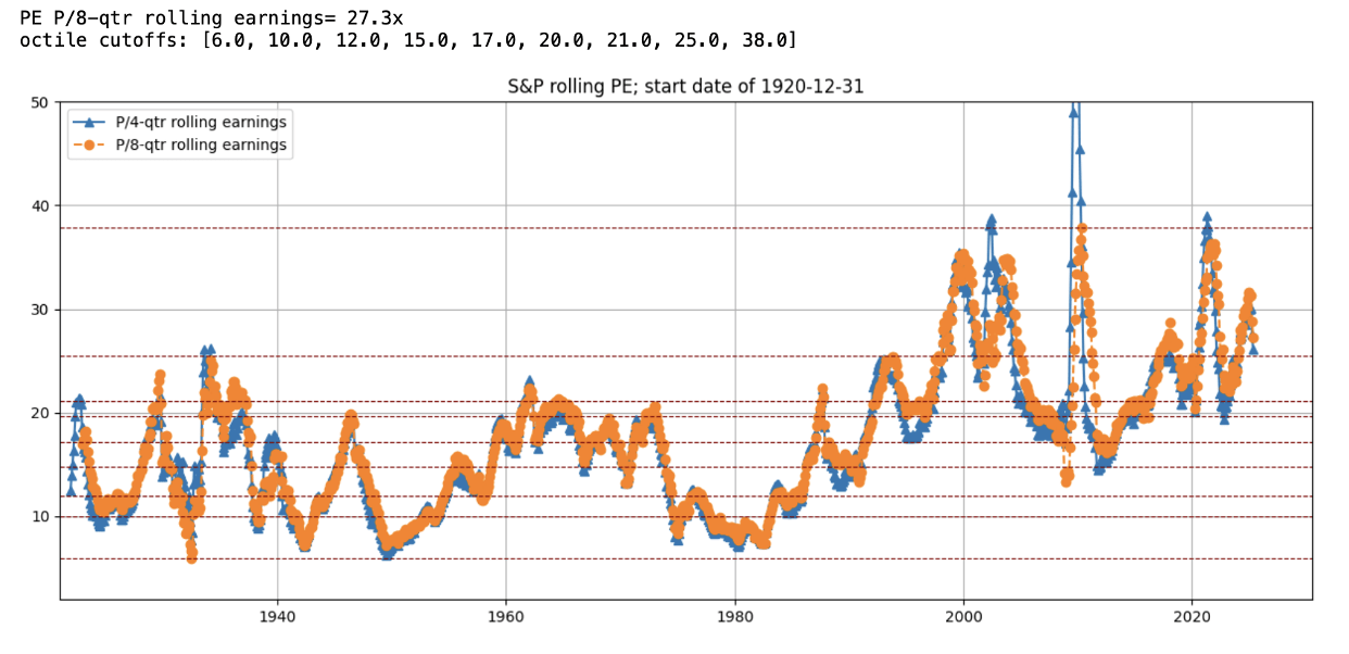 S&P 500 By The Numbers: Where Are We Today And Where Are We Heading ...