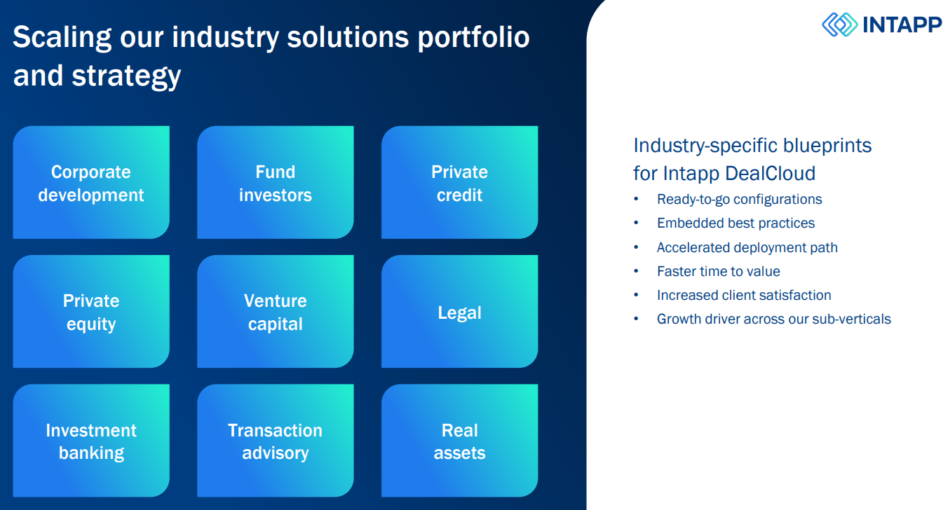 Intapp Stock: Sustainable Execution Can Make It Great From Good (NASDAQ:INTA) | Seeking Alpha