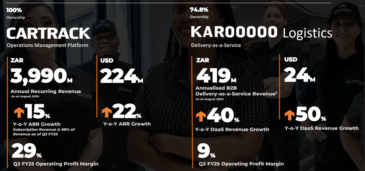 Karooooo: An Underestimated Company With A Rare Financial Profile ...