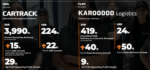 Karooooo: An Underestimated Company With A Rare Financial Profile ...