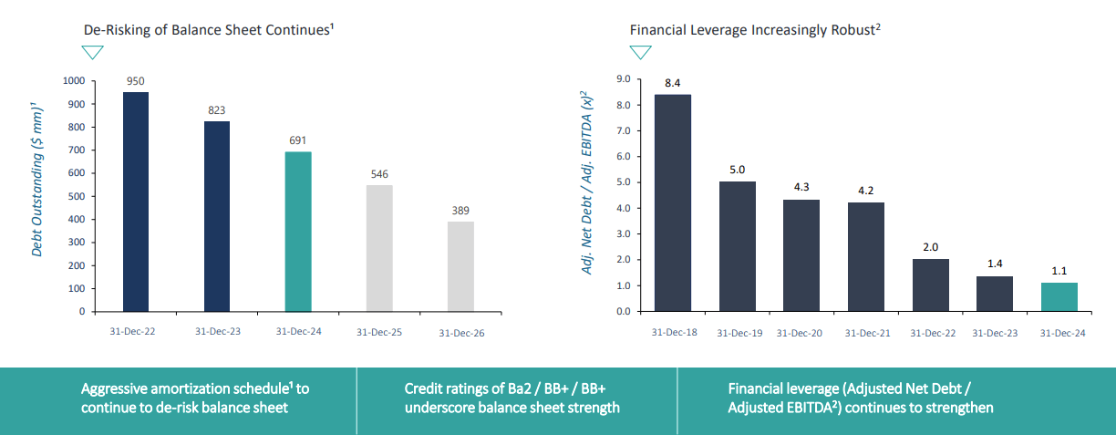 Global Ship Lease: Combining Value And Growth (NYSE:GSL) | Seeking Alpha