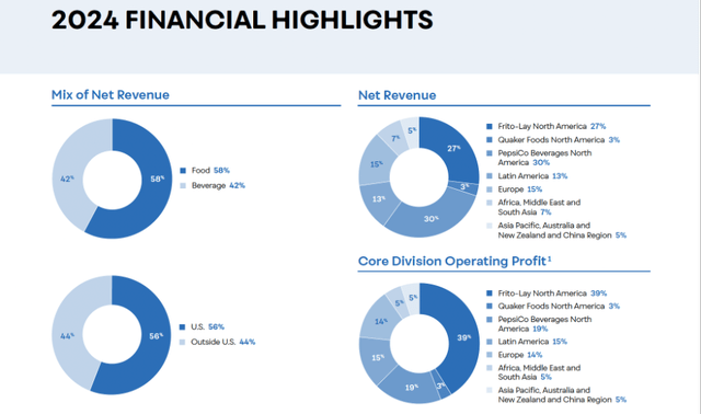 PepsiCo: A Refreshing Future (NASDAQ:PEP) | Seeking Alpha