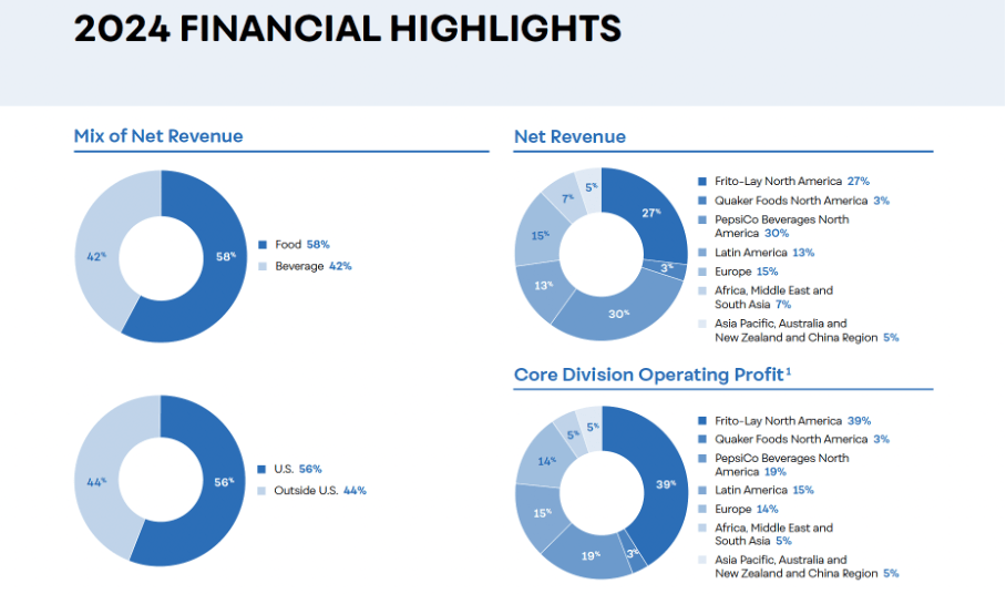 PepsiCo: A Refreshing Future (NASDAQ:PEP) | Seeking Alpha