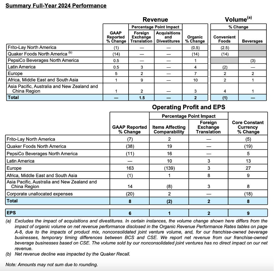 PepsiCo: A Refreshing Future (NASDAQ:PEP) | Seeking Alpha