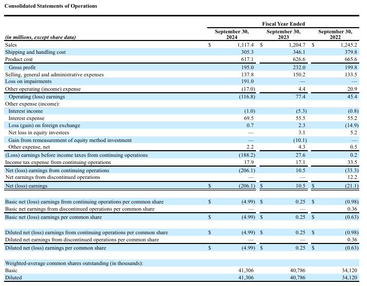 Compass Minerals Stock: A Money Sink Despite Stable Prices (NYSE:CMP ...