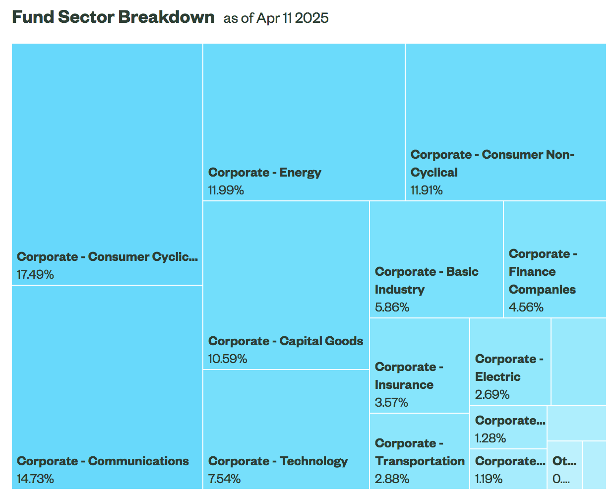 JNK ETF: Intensifying Spread Risk Has Yet To Be Priced By The Market ...