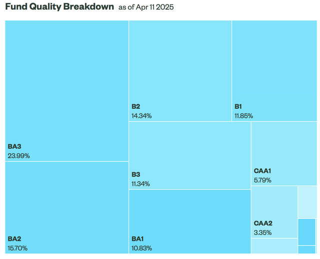 JNK ETF: Intensifying Spread Risk Has Yet To Be Priced By The Market ...
