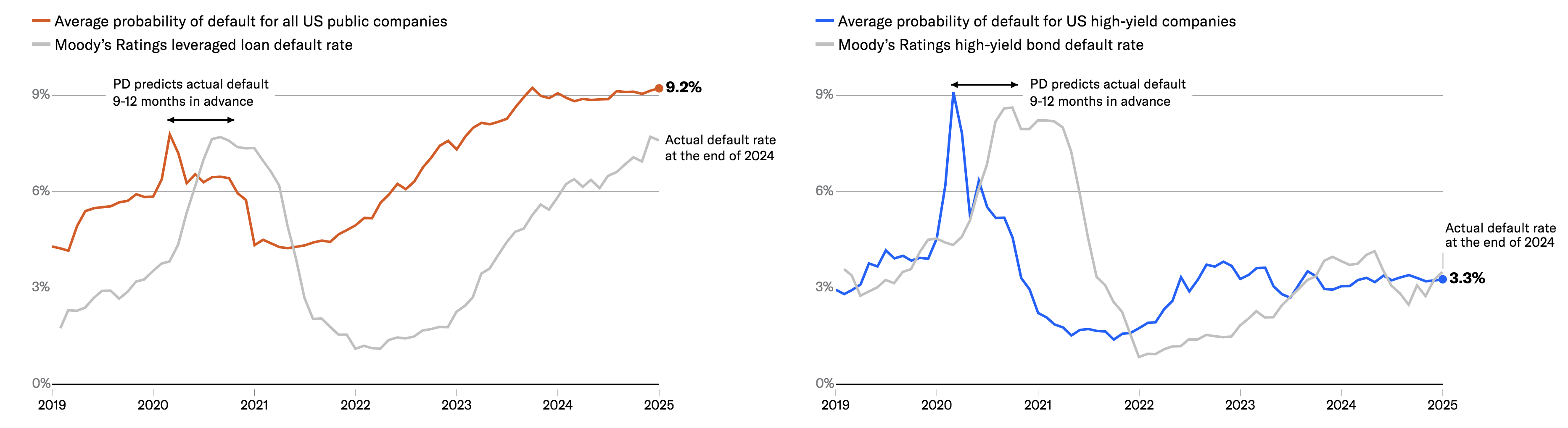 JNK ETF: Intensifying Spread Risk Has Yet To Be Priced By The Market ...