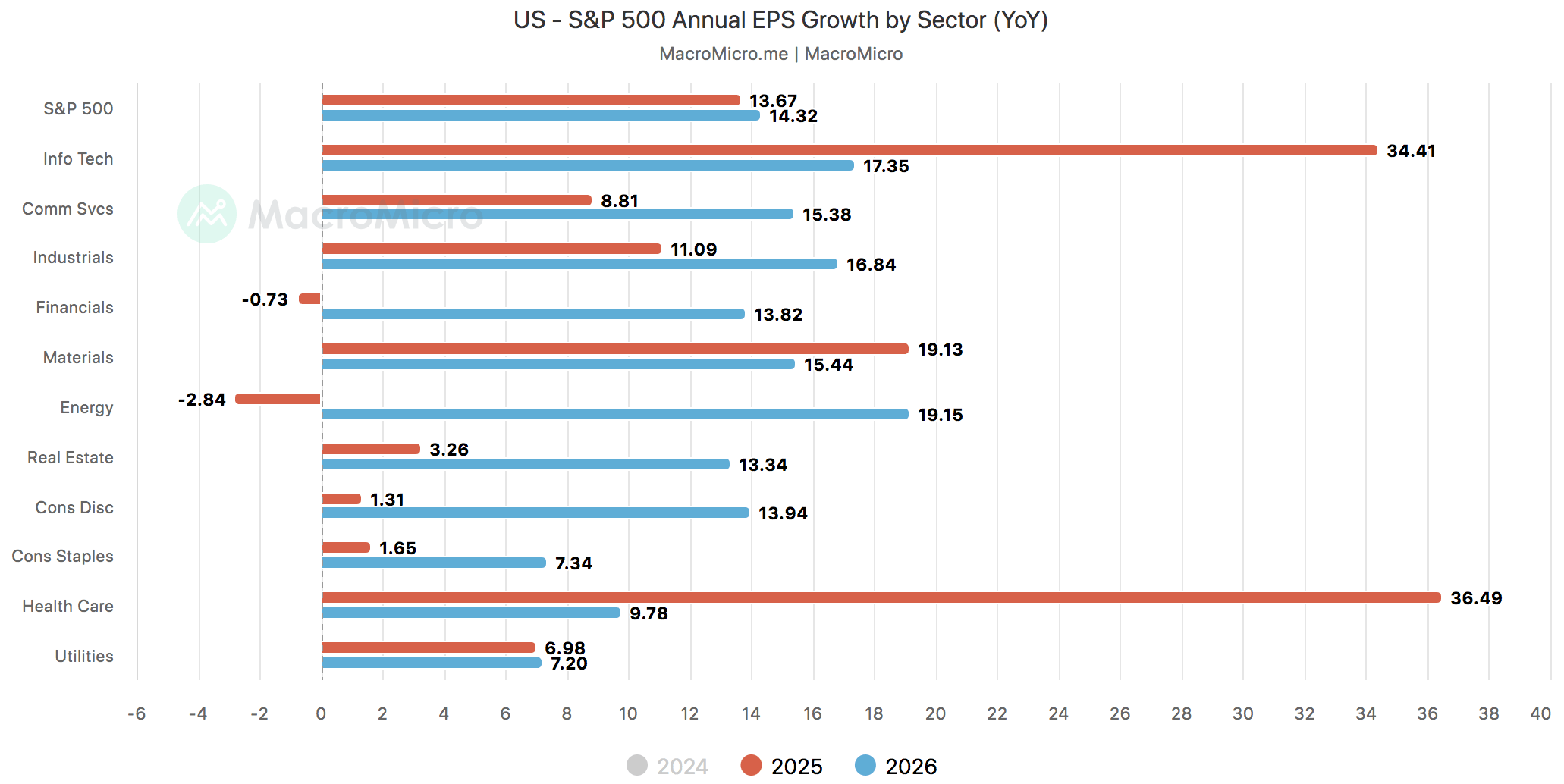 JNK ETF: Intensifying Spread Risk Has Yet To Be Priced By The Market ...