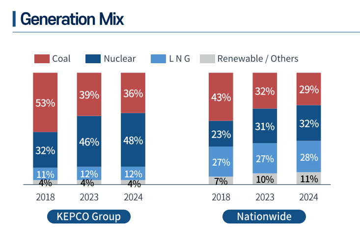 KEPCO: Tailwind From Lower Energy Prices (NYSE:KEP) | Seeking Alpha