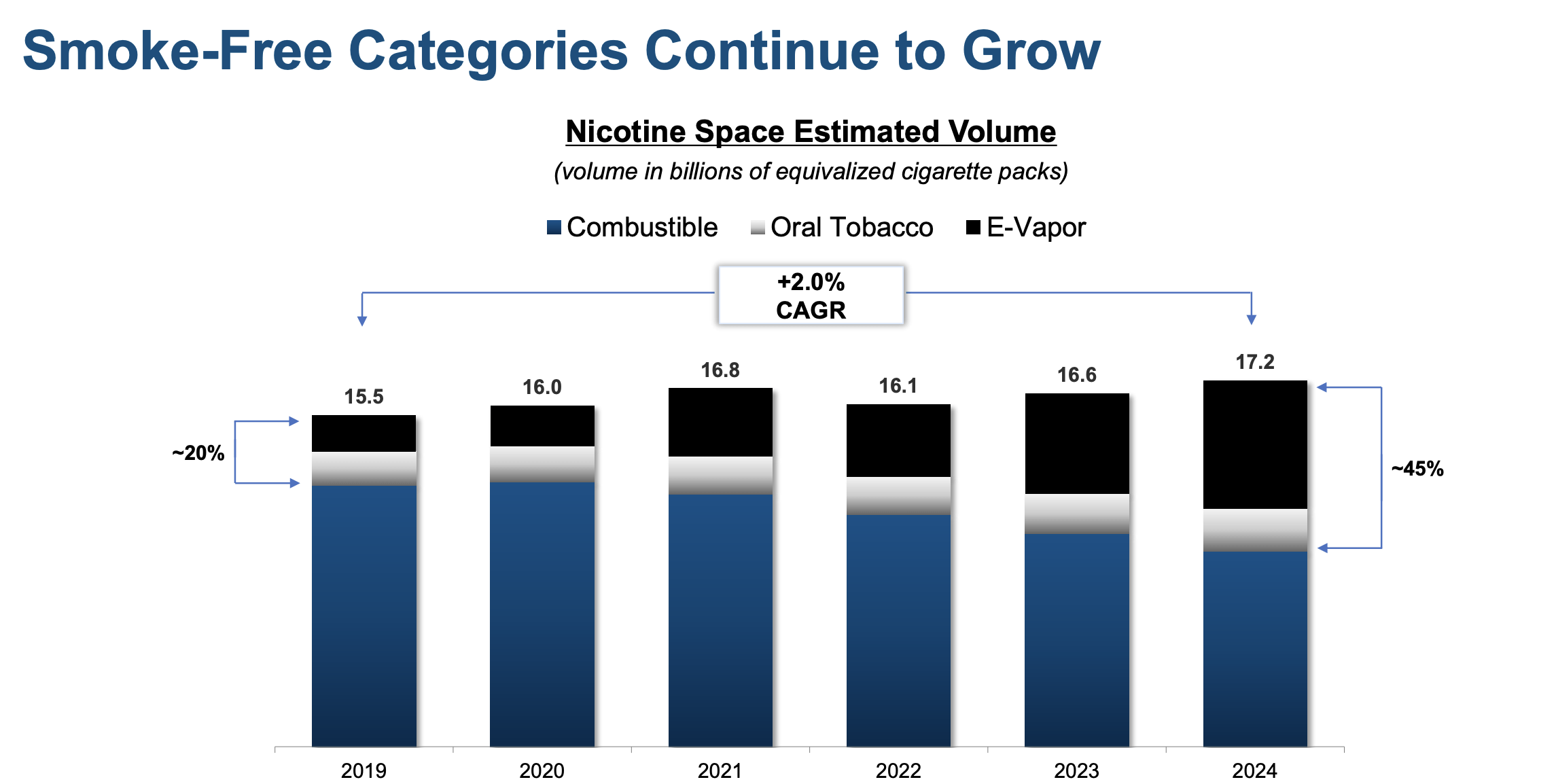 Altria: Delivering BIG Dividends Now And Into The Future (NYSE:MO ...