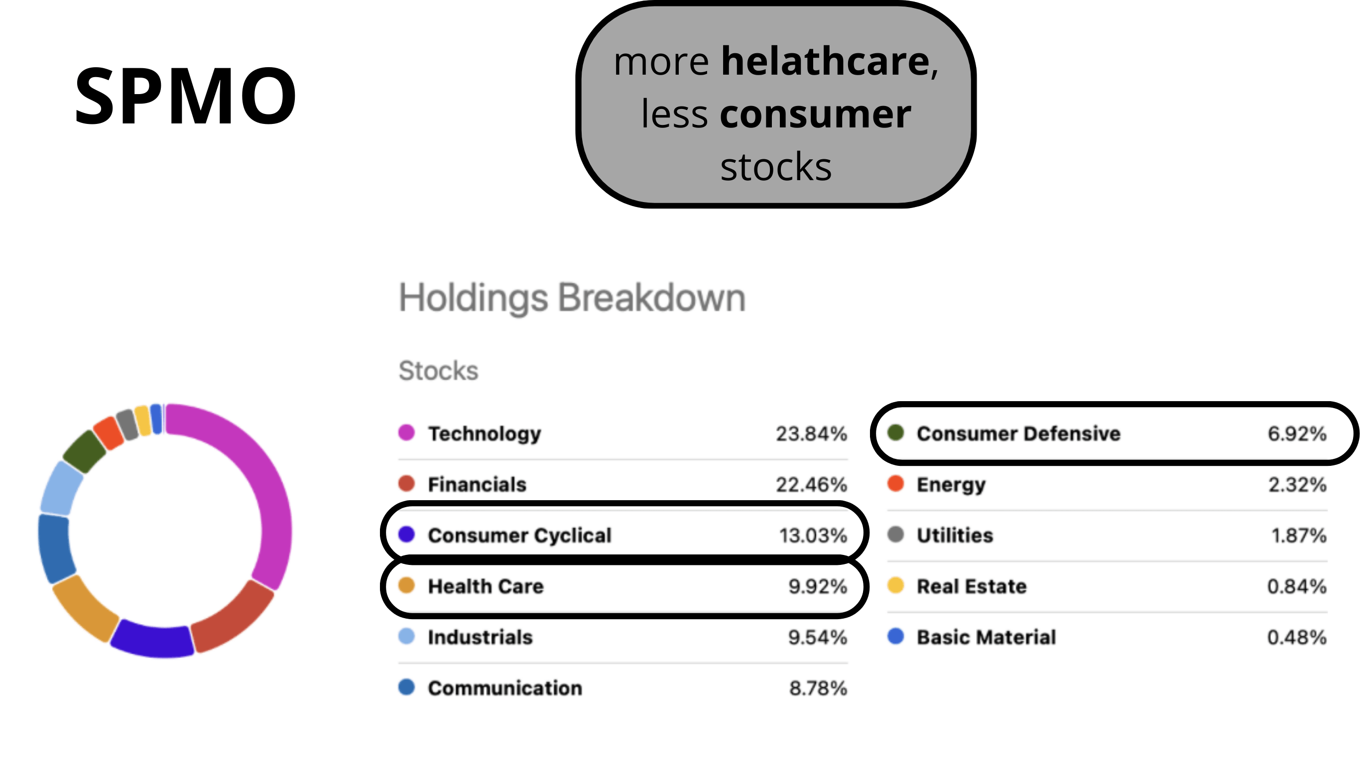 SPMO: A Portfolio Built On The Past, For An Uncertain Future (SPMO ...