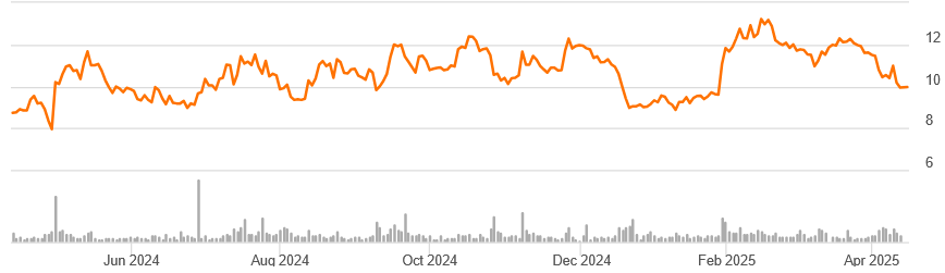 Flagstar Financial (FLG) Stock: The Turnaround Is Working | Seeking Alpha