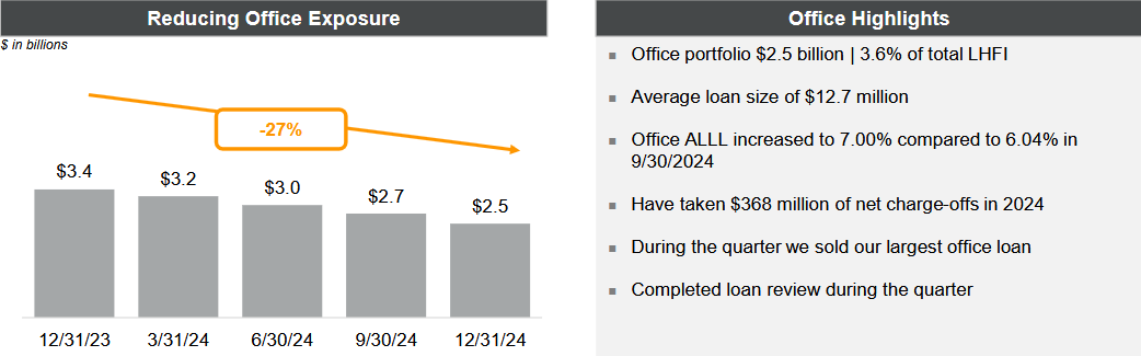 Flagstar Financial (FLG) Stock: The Turnaround Is Working | Seeking Alpha