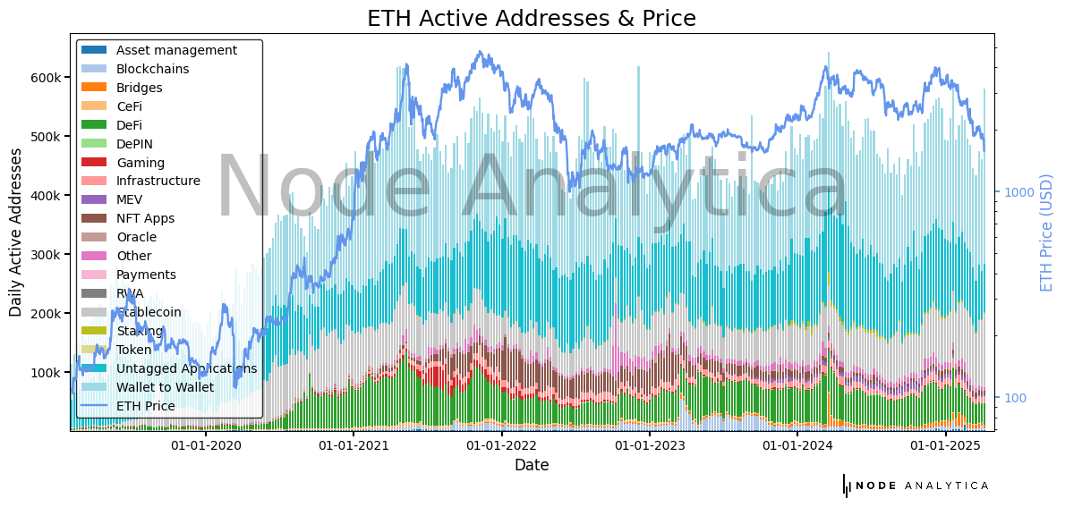 Ethereum Stock: A Deep Dive In Network Activity (Cryptocurrency:ETH-USD) | Seeking Alpha