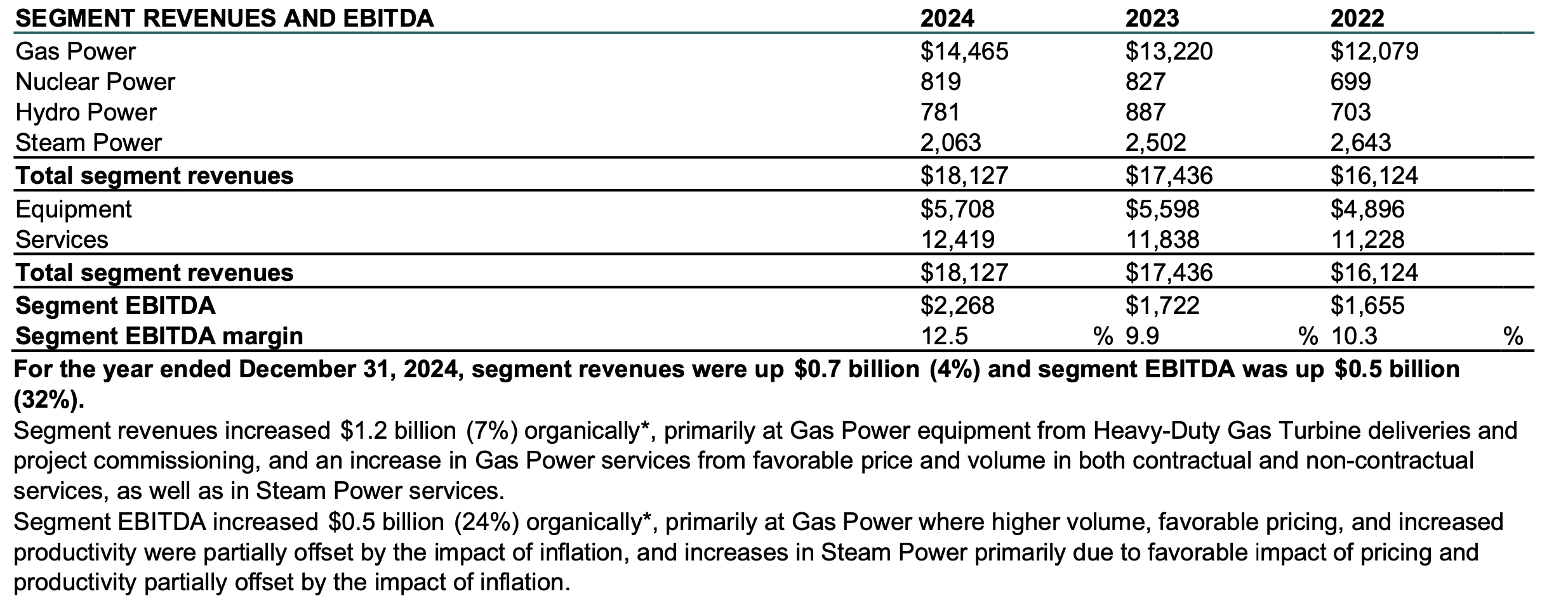 Is Wall Street Missing The Real Growth Story Inside GE Vernova Stock? (Upgrade) (NYSE:GEV ...