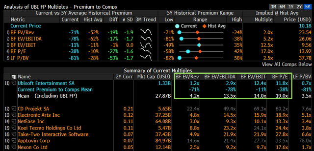 Ubisoft: The Tencent Deal Could Spark A Game-Changing Comeback (OTCMKTS ...