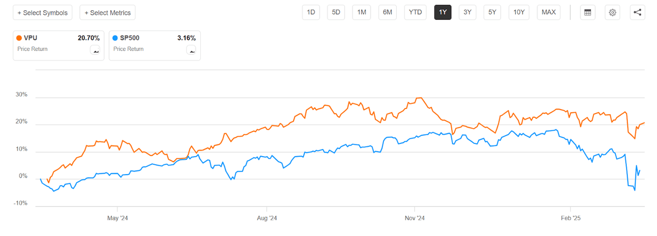 VPU: Utilities Poised To Generate Lofty Returns In 2025 And Beyond ...