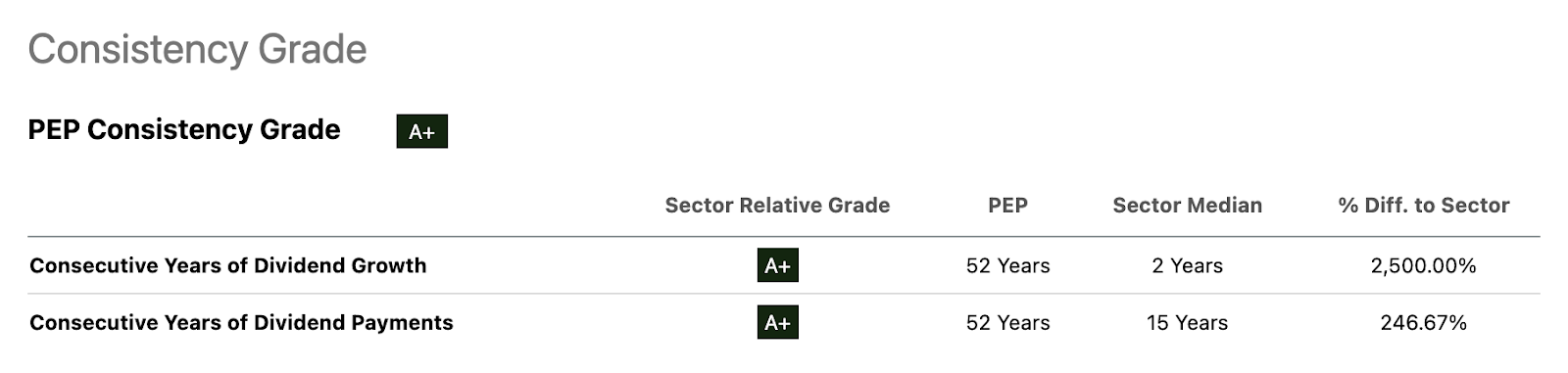 PepsiCo Q1 Preview: This Isn’t The Time To Chase PEP's Dividend (NASDAQ ...