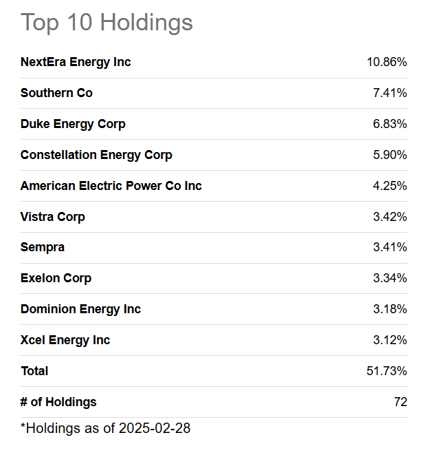 VPU: Utilities Poised To Generate Lofty Returns In 2025 And Beyond ...