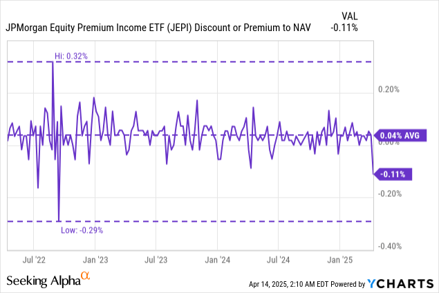 JEPI: A Top 8%-Yielding Covered Call ETF (NYSEARCA:JEPI) | Seeking Alpha