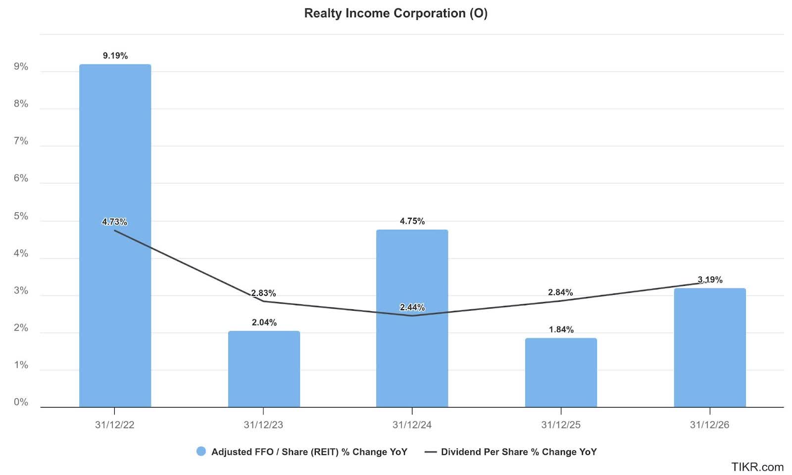 Realty Income: A Solidly Defensive Play Amid The Market Turbulence ...