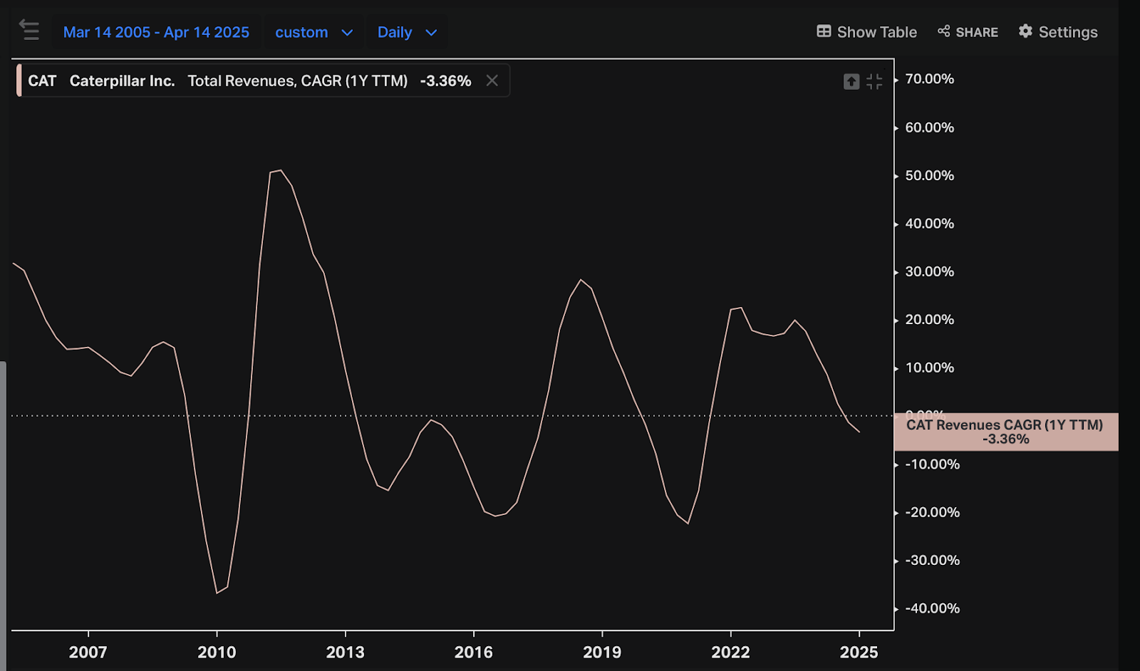 Caterpillar: This Cat Is Out Of Lives For Now (Rating Downgrade) (CAT ...