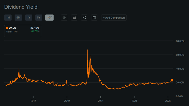 Oxford Lane Capital: Incredible Distributions Meet Rising Recession ...