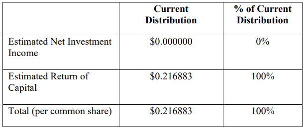 XDTE And GPIX ETF: One Strategy Has Proven To Be Better (BATS:XDTE ...