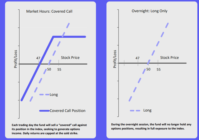 XDTE And GPIX ETF: One Strategy Has Proven To Be Better (BATS:XDTE ...