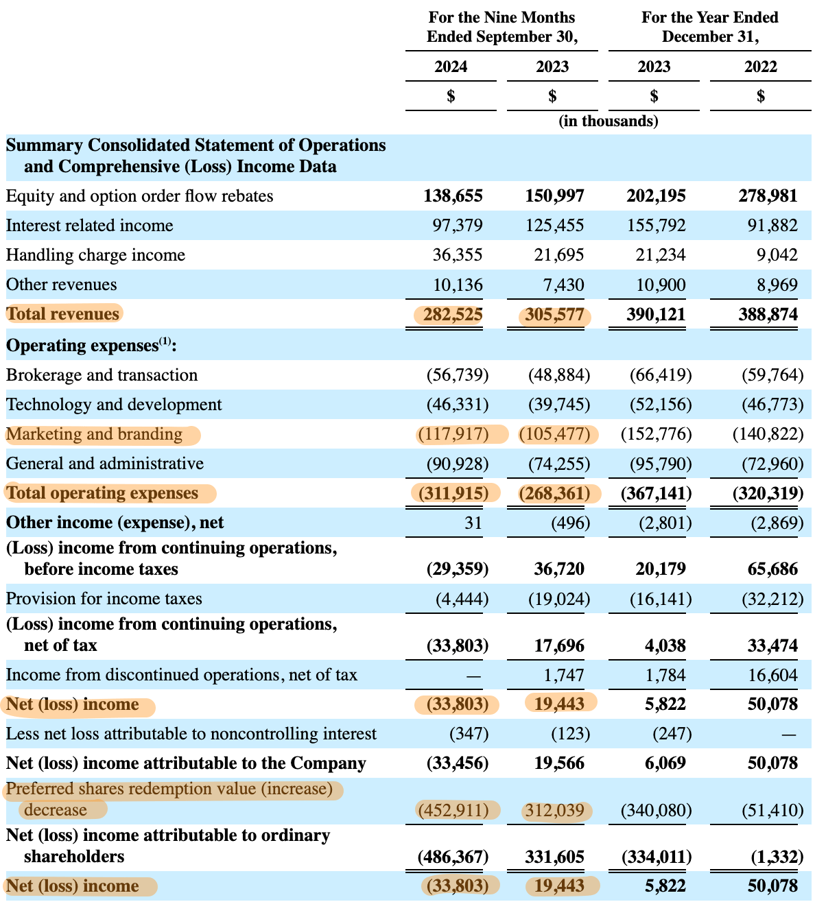 Webull's Bulls Are About To Be Crushed By Bears (NASDAQ:BULL) | Seeking ...