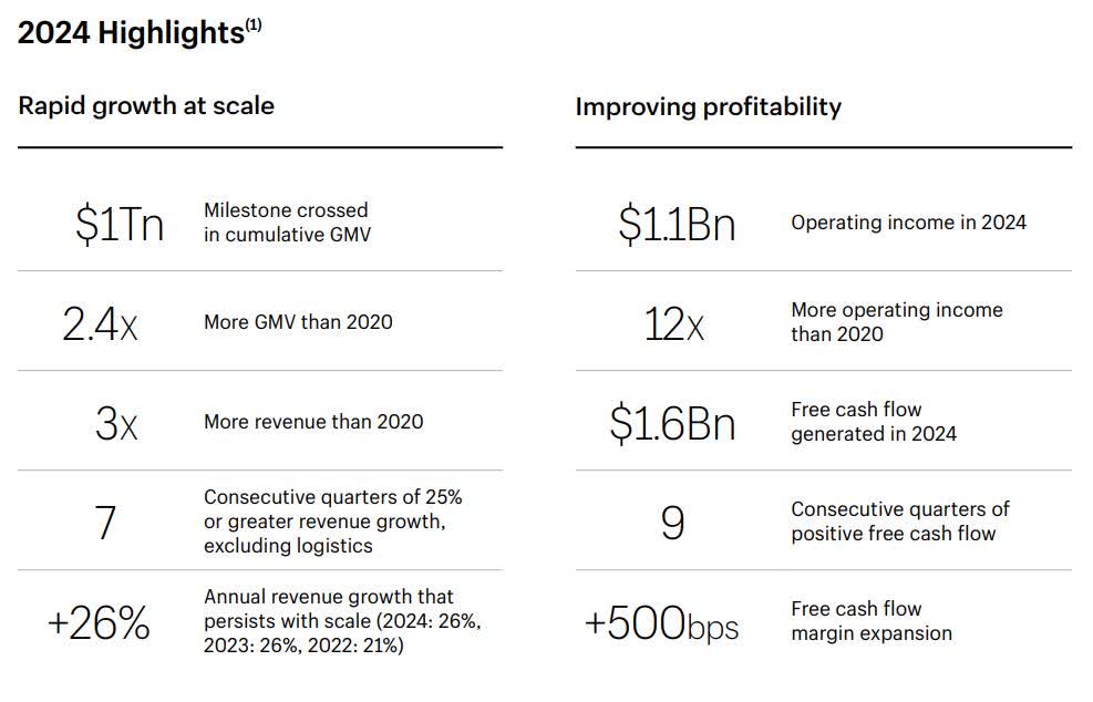 Shopify Stock: Why Holding The Line Still Makes Sense Amid Market ...