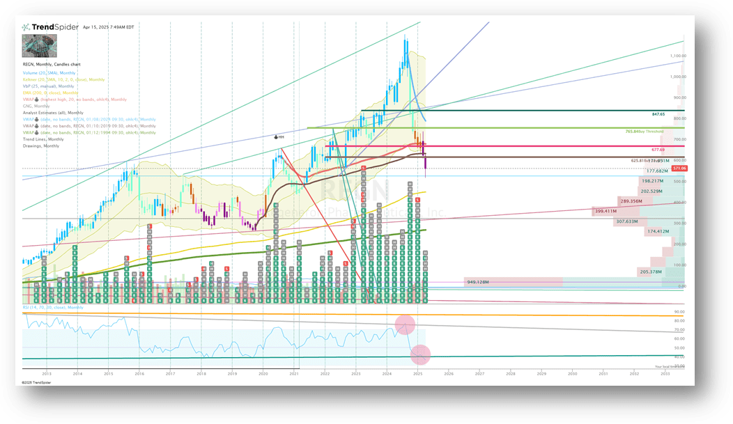 Regeneron: Still A Biotech Juggernaut (NASDAQ:REGN) | Seeking Alpha