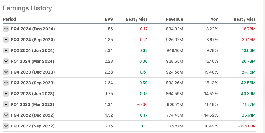 FTI Consulting Q1 Preview: Already Lackluster Growth May Be In Further Trouble (FCN) | Seeking Alpha