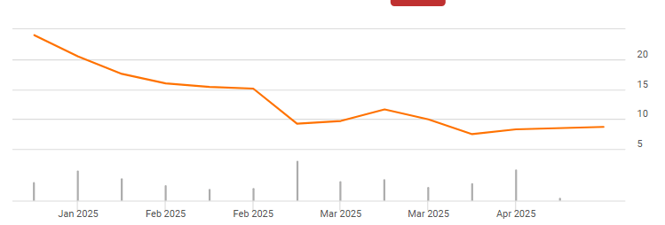 Venture Global: Failing To Meet Expectations To Date (NYSE:VG ...