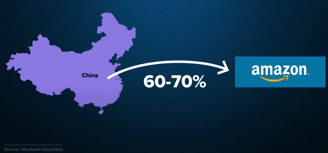 Amazon Downgrade: Forget Tariffs & Recession, Risk That Investors Must ...