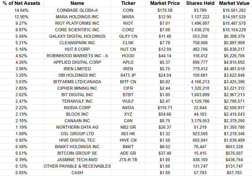 BKCH ETF: Lagging Peers And Overly Concentrated (NASDAQ:BKCH) | Seeking ...