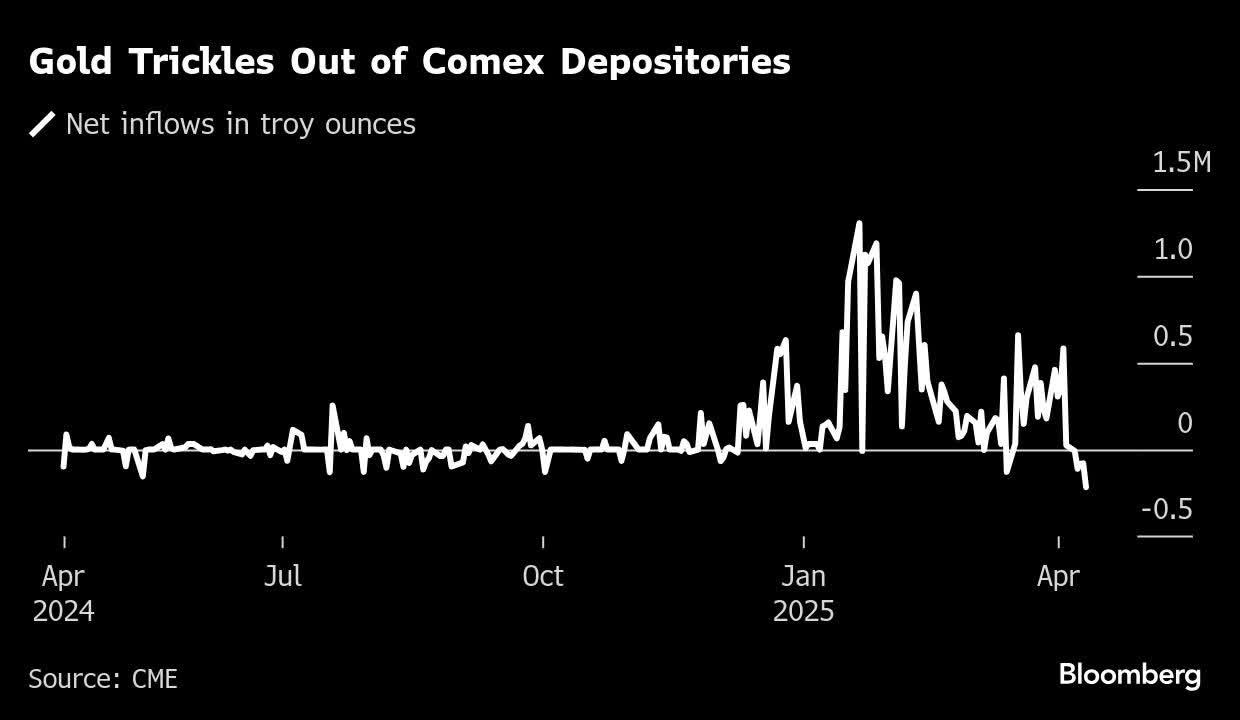 RING: Growing Gold Demand May Help Lift This ETF | Seeking Alpha