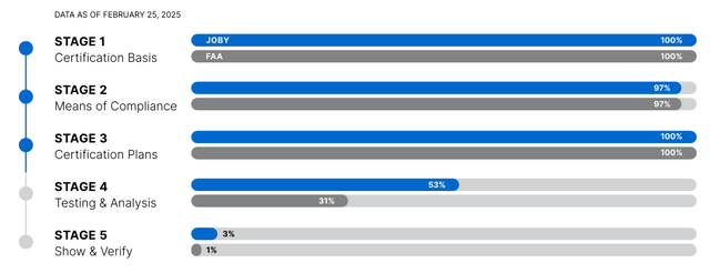 Joby Aviation: A Buy Amidst Progress Toward Certification And Commercialization (JOBY) | Seeking ...