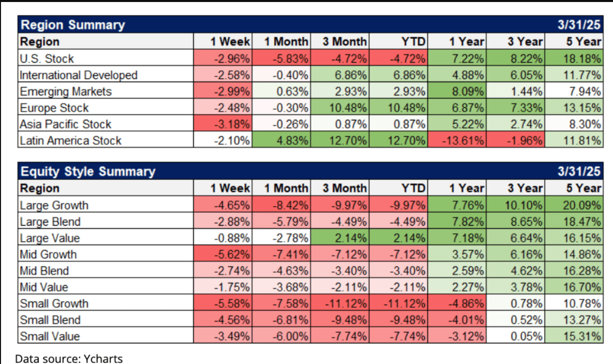 Riverwater Partners Q1 2025 Wealth Management Letter | Seeking Alpha