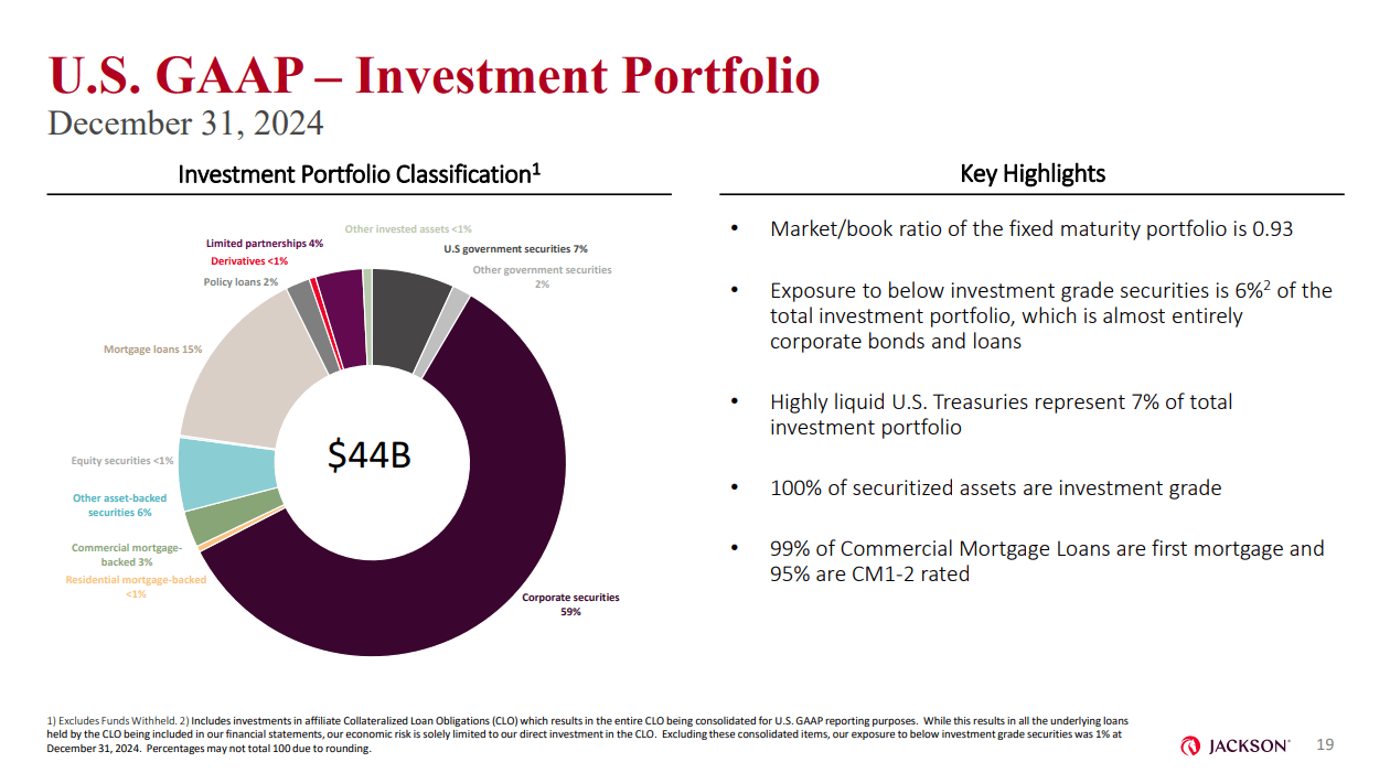 Jackson Financial: High Beta, High Yield (NYSE:JXN) | Seeking Alpha