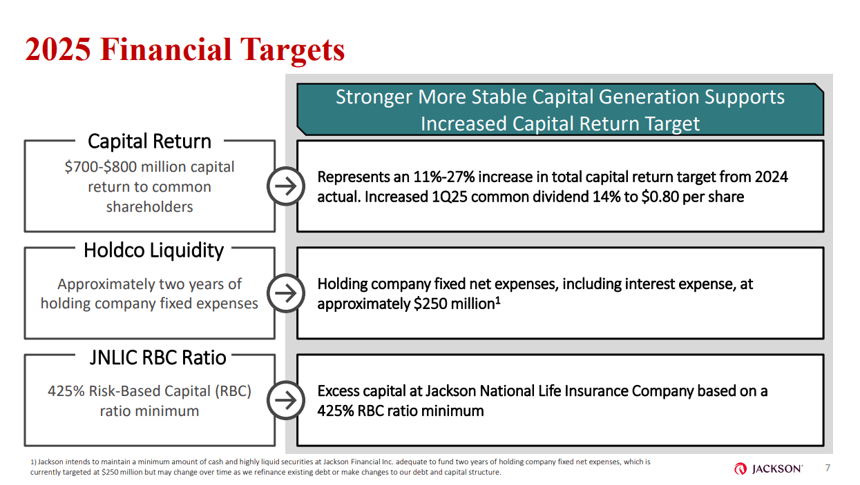 Jackson Financial: High Beta, High Yield (NYSE:JXN) | Seeking Alpha