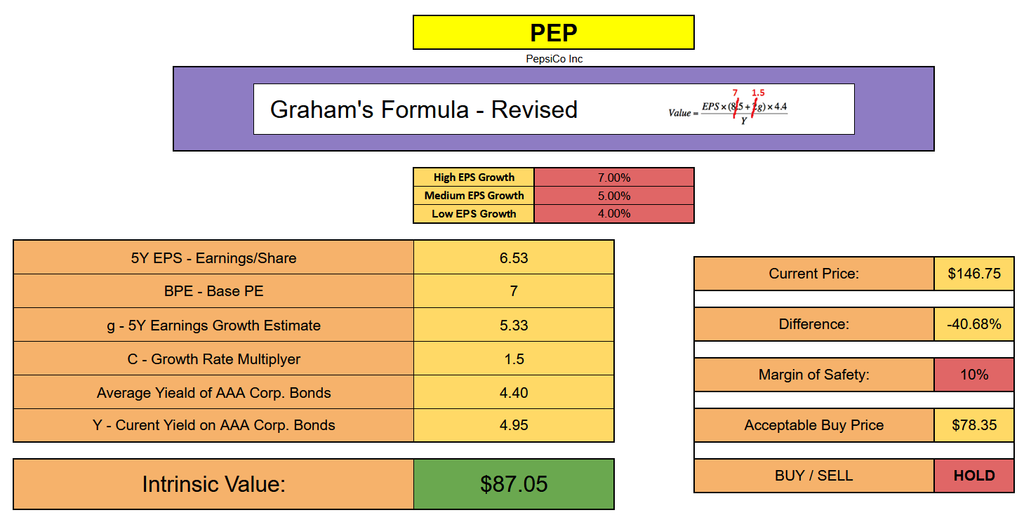 PepsiCo: Decreasing Sales Volumes Are A Short-Term Trend (PEP ...