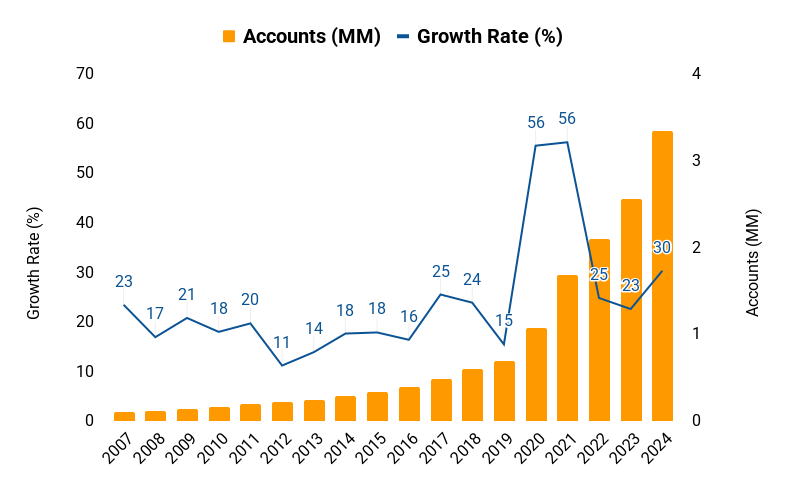 Interactive Brokers: The Delicate Balance Between Volatility And Market ...