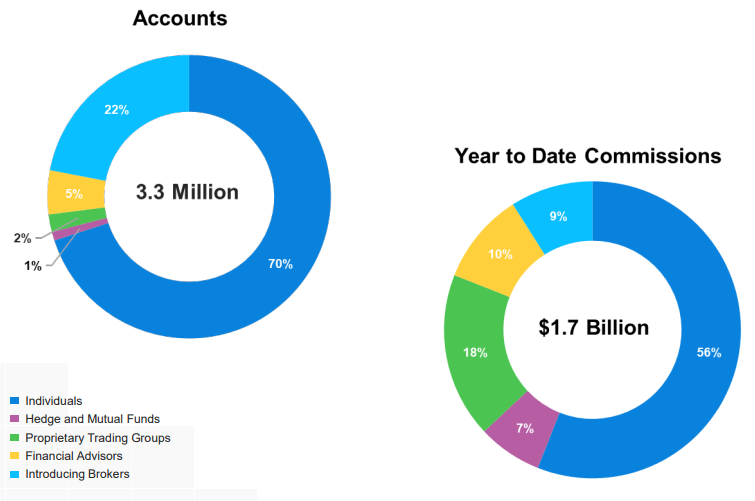 Interactive Brokers: The Delicate Balance Between Volatility And Market ...