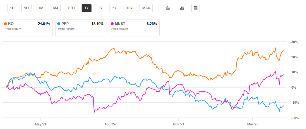 Coca-Cola (KO): Best Inflation Hedge In Today’s Turbulent Market ...